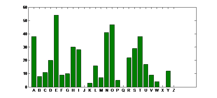 Ichose a longer text of 638 words as opposed to the previous text of ...