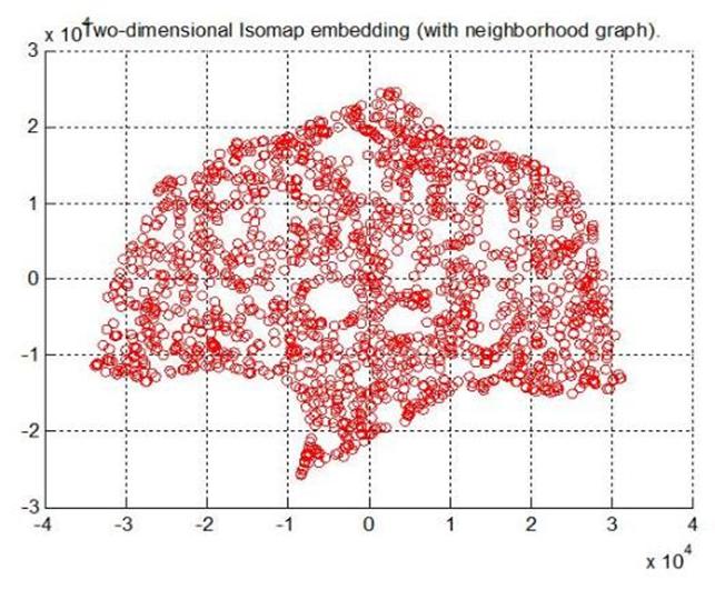 pic9_isomap embedding.jpg